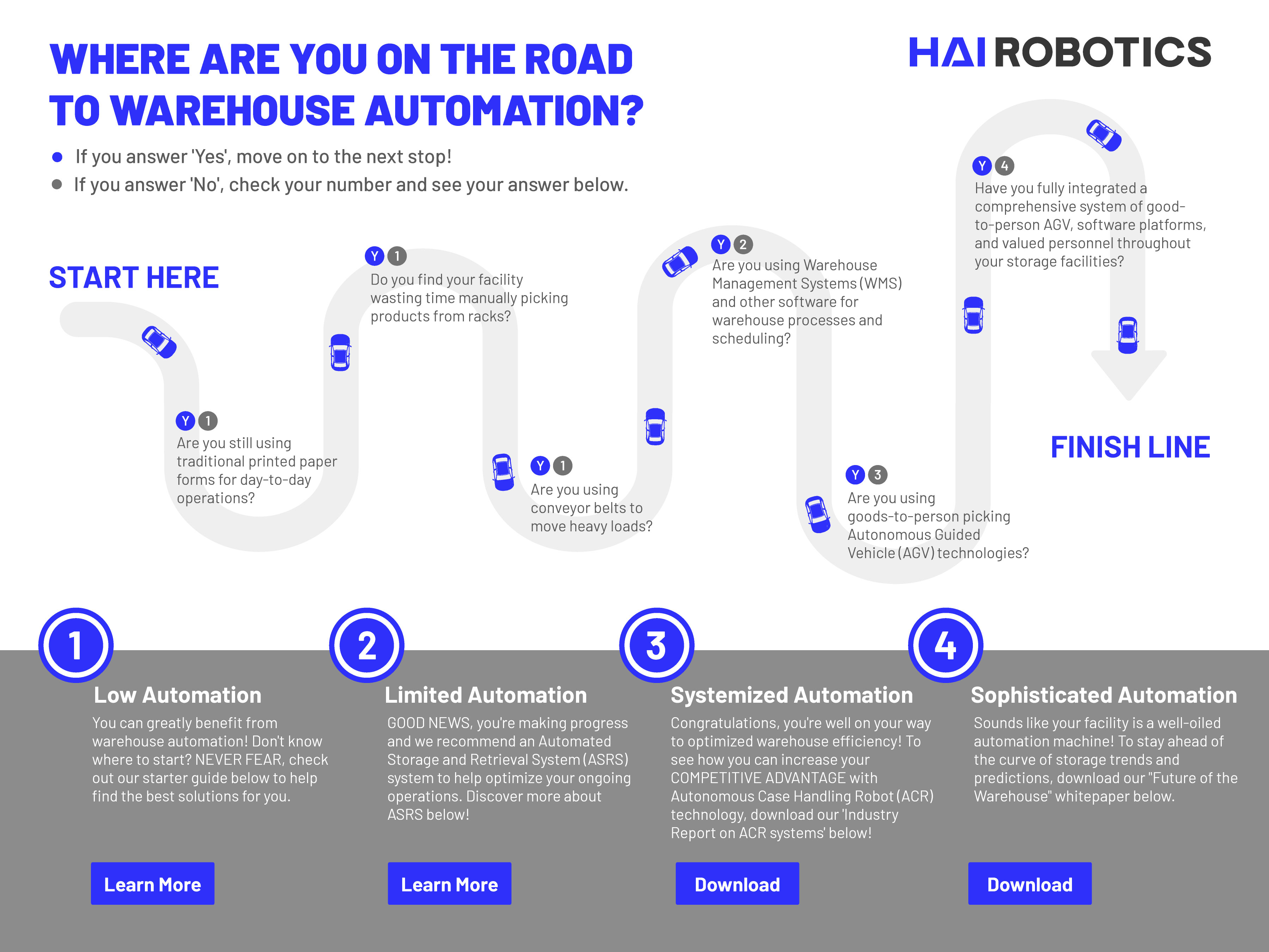 Where Are You On The Road To Warehouse Automation | Hai Robotics